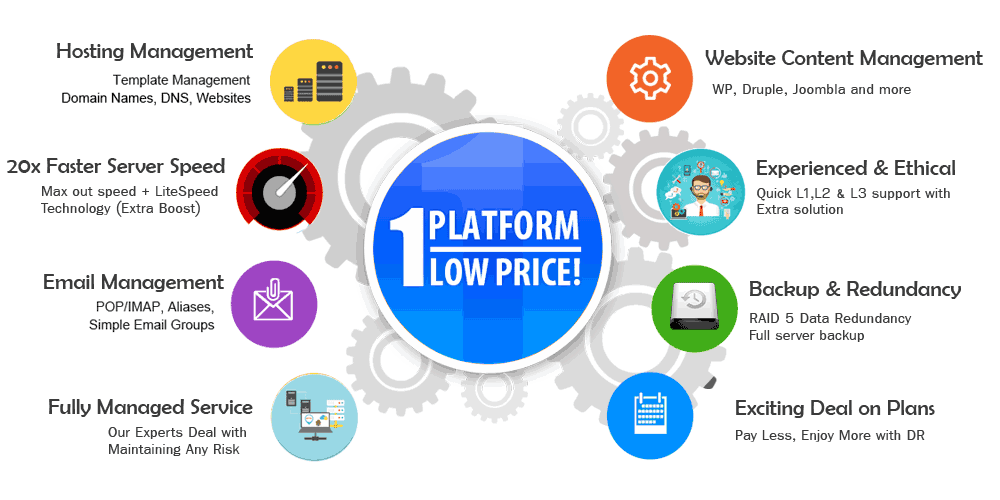 16x SSD Best Cheap Web Hosting | Unlimited cPanel Hosting Plans 16x SSD Best Cheap Web Hosting | Unlimited cPanel Hosting Plans